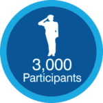 Youth Leadership Programme & Kids Leadership Camps // Youth Camp